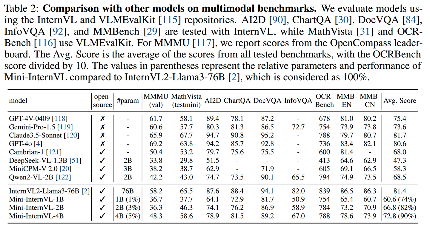 多模态入门(五)--InternVL系列 - 知乎
