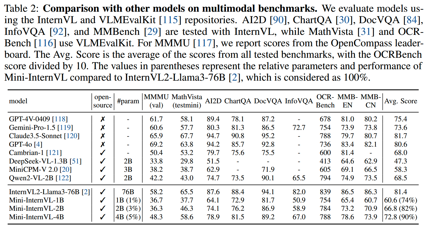 多模态入门(五)--InternVL系列 - 知乎