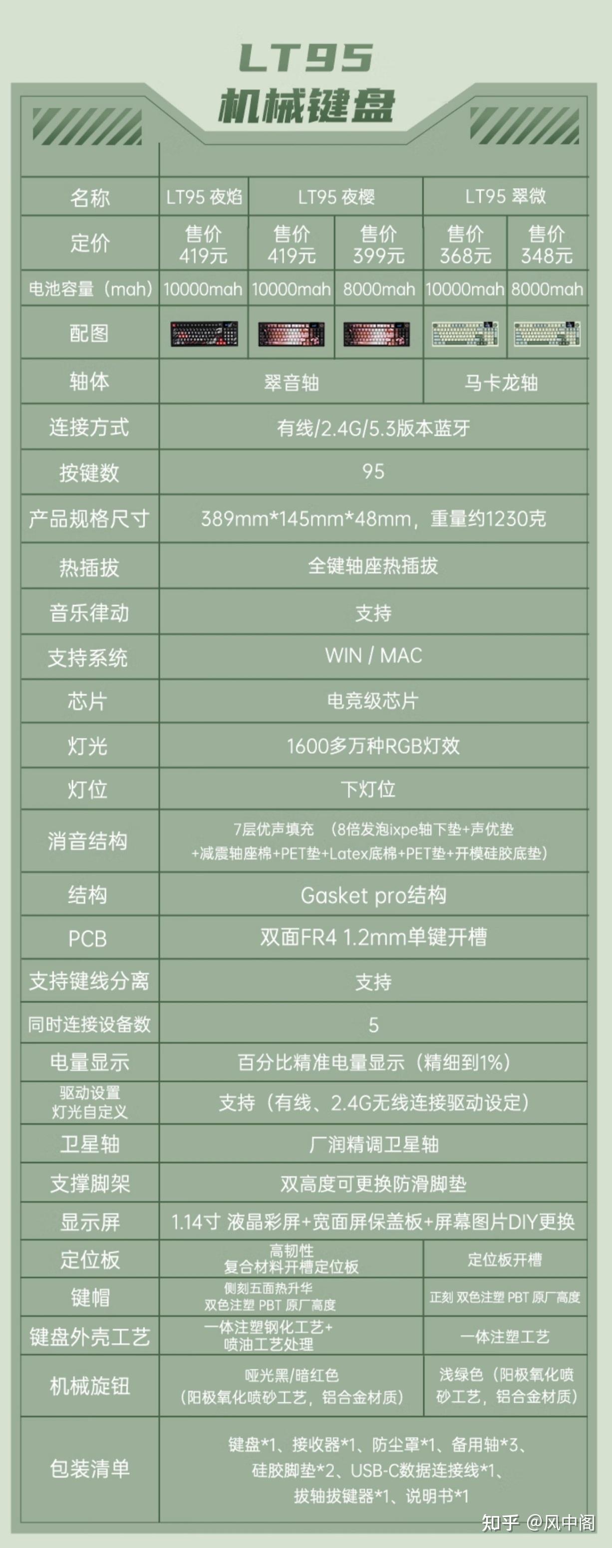 又是一把打字超舒服的键盘！——狼途LT95 - 知乎