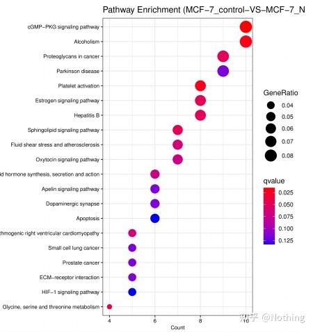 那些我看不懂的生信分析（GO、KEGG、GWAS、TWAS、BSA） - 知乎