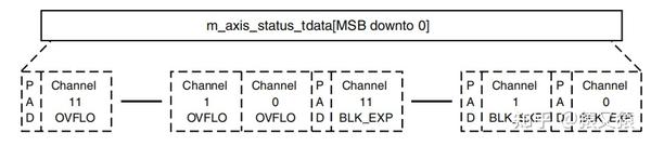 vivado FFT ip核全解析。 - 知乎