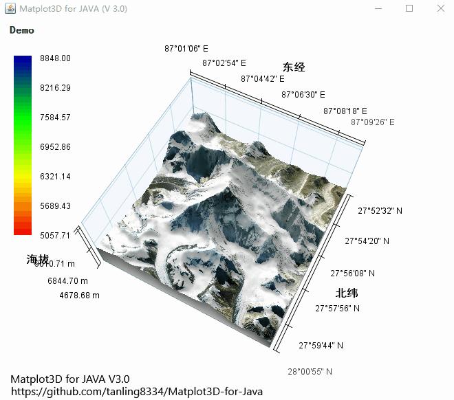 Java三维可视化组件:matplot3d For Java V30 一个纯java开发的科学数据可视化组件包 Java平台的matplotlib(含示例代码) 知乎