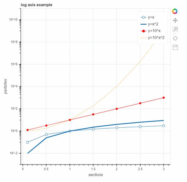 干货 | Bokeh交互式数据可视化快速入门 - 知乎