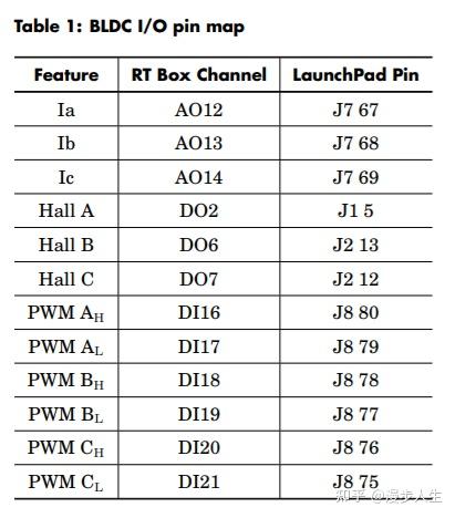 PLECS RT Box 应用示例 3（91）:LaunchPad接口板的无刷直流电机演示应用程序 - 知乎