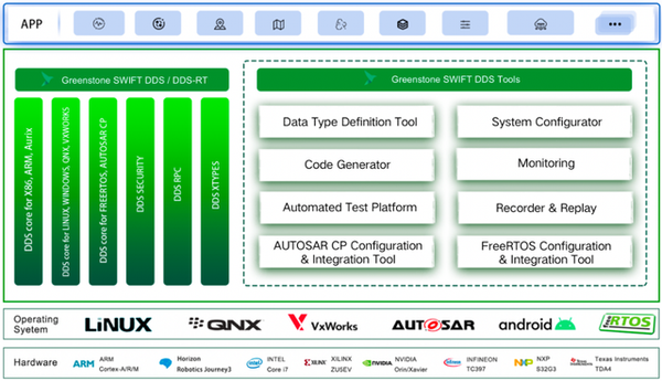 华玉通软通过德国莱茵TÜV ISO 26262 ASILD级功能安全产品认证 - 知乎
