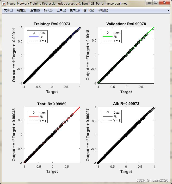 《matlab 神经网络43个案例分析》：第31章 思维进化算法优化bp神经网络——非线性函数拟合 知乎