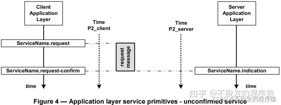 详解UDS CAN诊断：什么是UDS（ISO 14229）诊断？ - 知乎