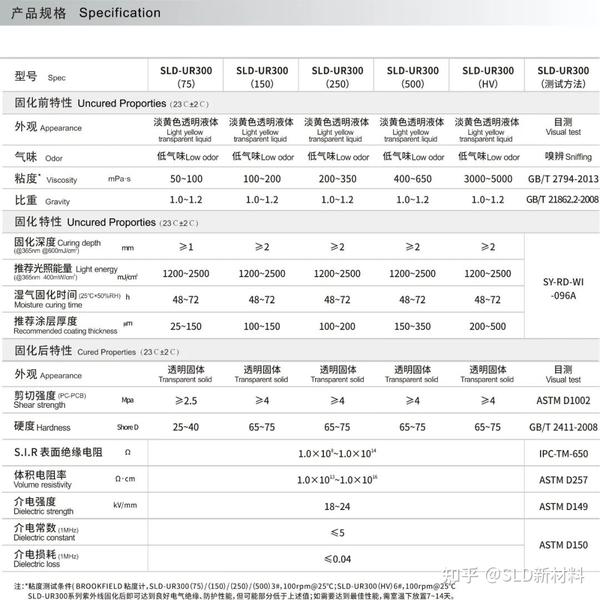 SLD新材料：电子硅胶在光伏逆变器的解决方案，助推光伏产业提质 - 知乎