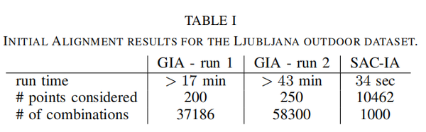 点云特征描述子 FPFH(Fast Persistent Feature Histograms) - 知乎