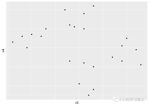 Tidyverse自学笔记-ggplot2之轴或刻度标签设置 - 知乎