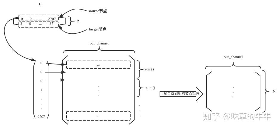 番外篇：PyG框架及Cora数据集简介 - 知乎