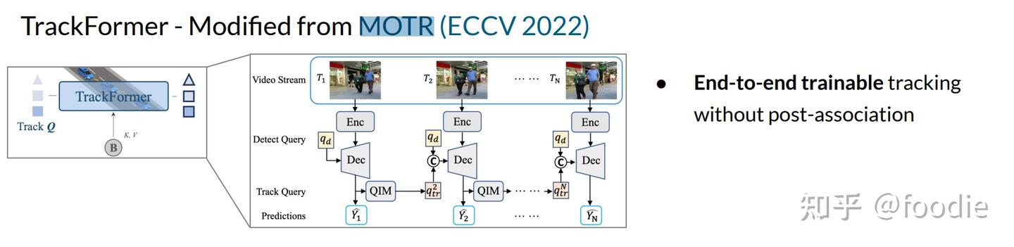 UniAD:Planning-oriented Autonomous Driving 解读 - 知乎