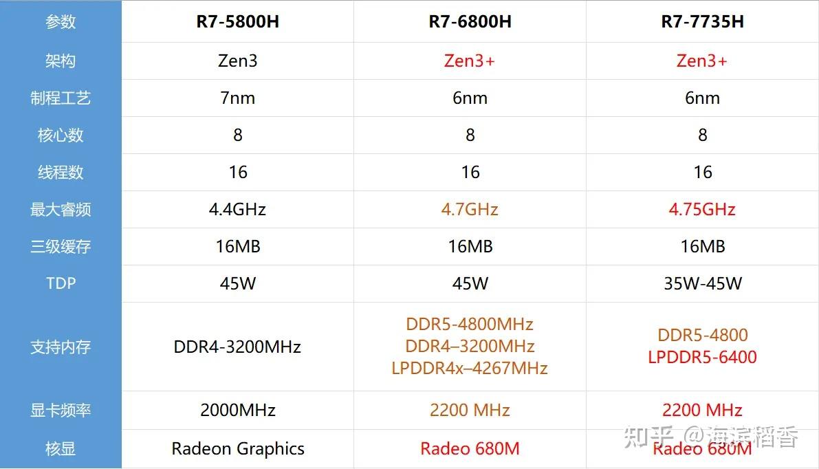 锐龙R9 H 270 是什么处理器，它配置怎么样，是哪款的马甲？ - 知乎