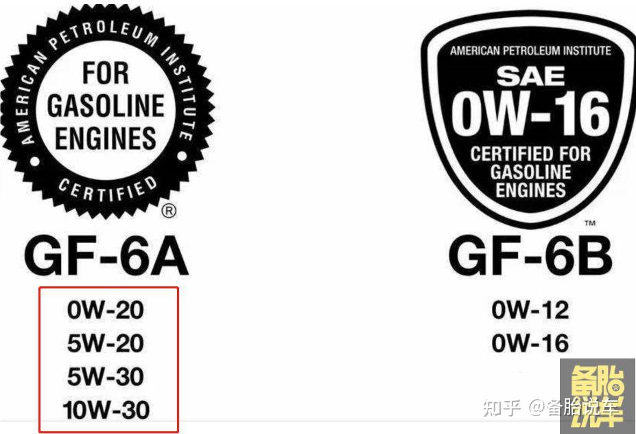 机油上面写的API、ACEA、GF-X到底是什么意思 - 知乎