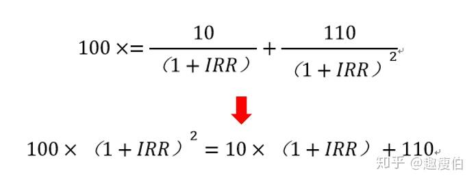 IRR 与 MIRR 的区别和联系是什么？ - 知乎