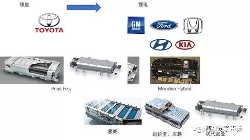 HEV和PHEV之争 - 知乎