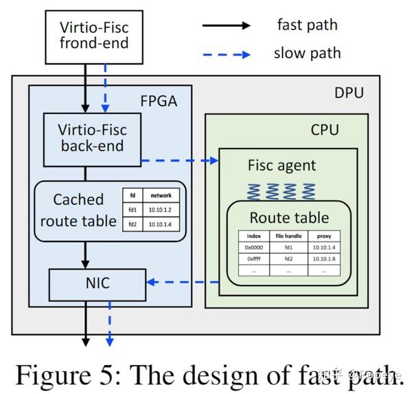 paper阅读：FAST2023 阿里三篇论文 - 知乎