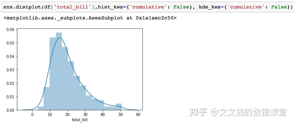 记住这3个功能，一分钟掌握python sns作图 - 知乎