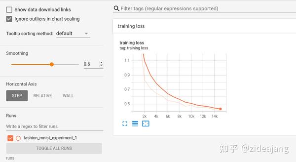 TensorBoard 让你对模型、数据和训练一目了然 - 知乎