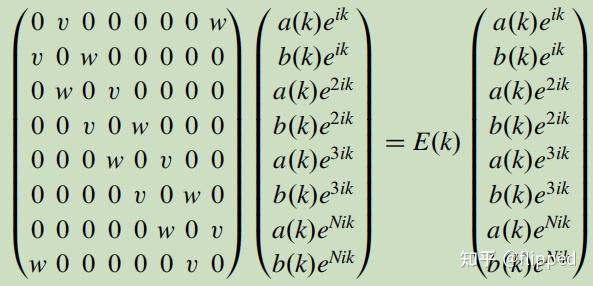Su-Schrieffer-Heeger model SSH模型 - 知乎