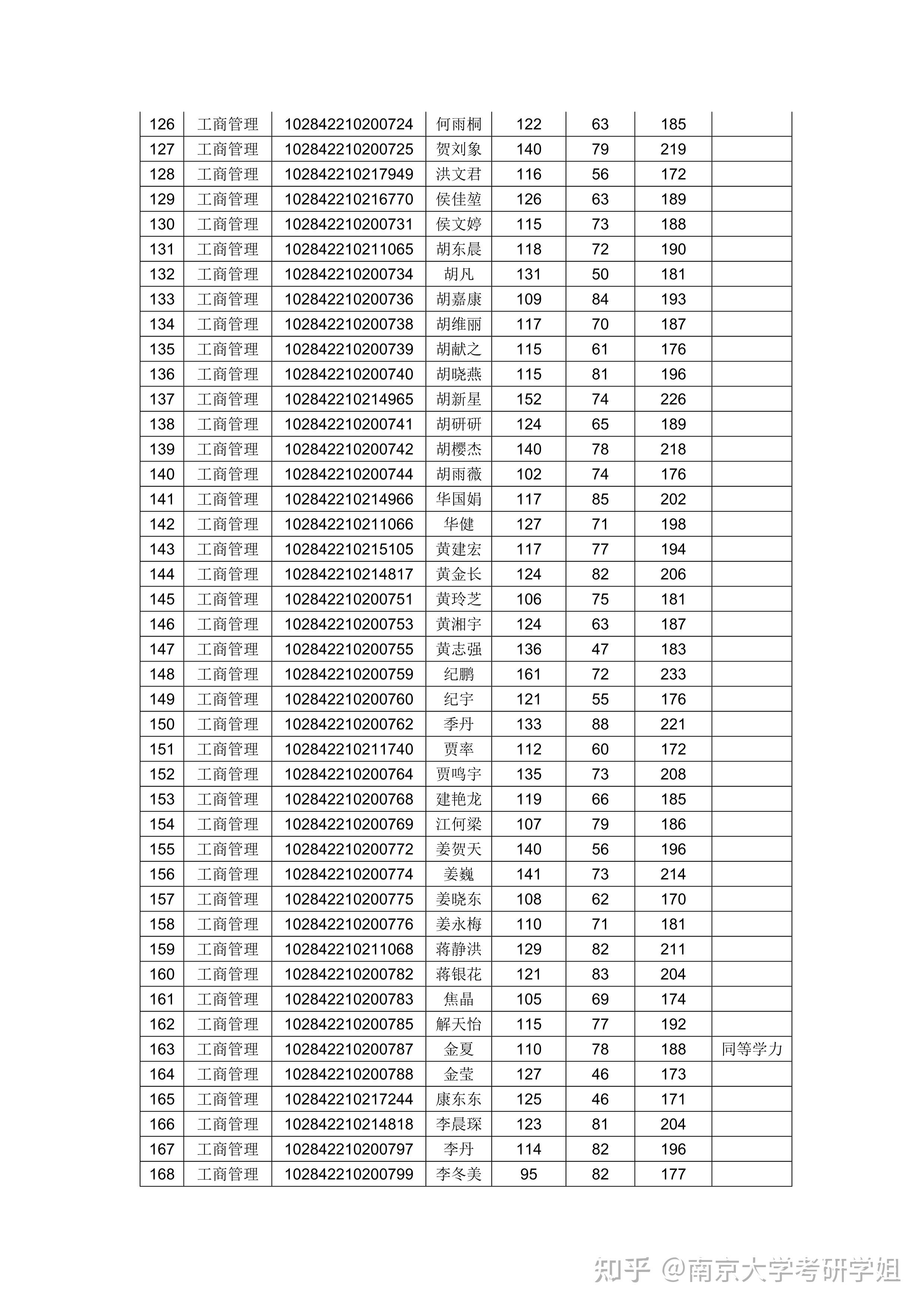 南京大学商学院2022年工商管理专业硕士研究生招生考试复试名单 知乎