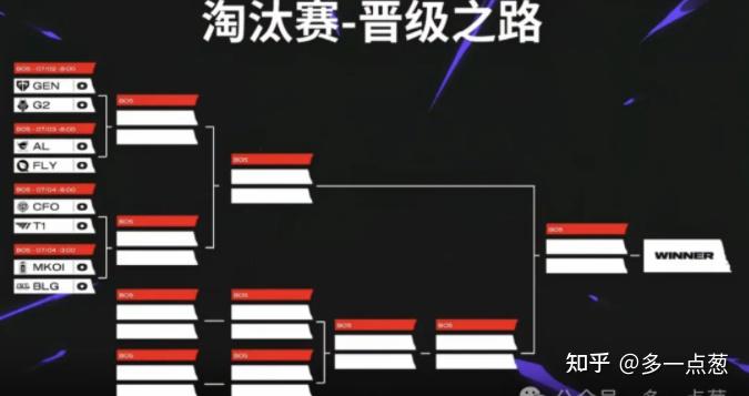 G2成为LPL最大恩人！BLG和AL同时避免T1和GEN，夺冠概率大幅增加 - 知乎