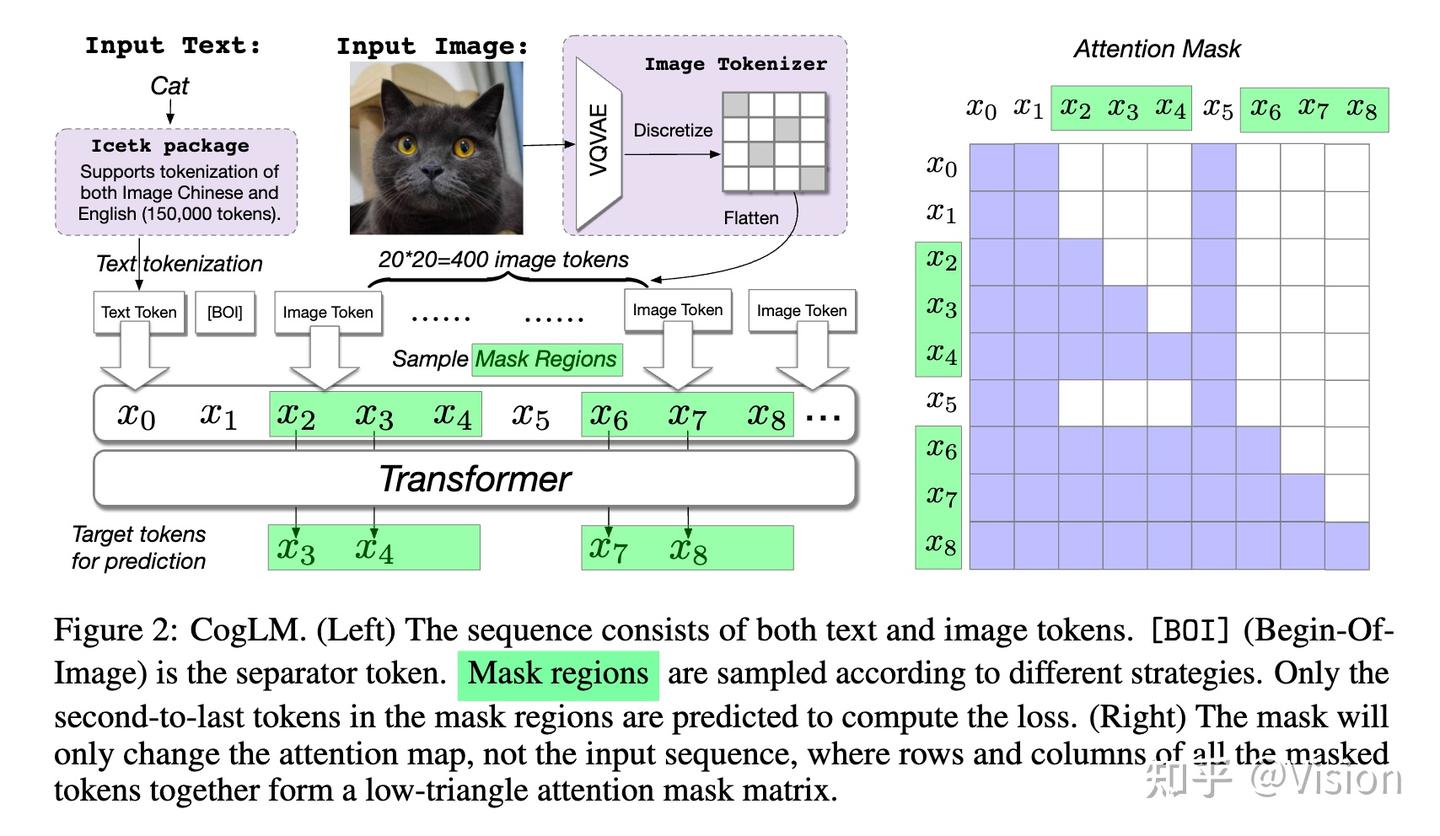大模型系列04 -文本图像生成 - 知乎