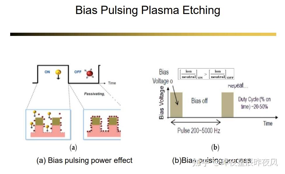 先进逻辑工艺流程：FinFET-22nm Gate last Process flow - 知乎
