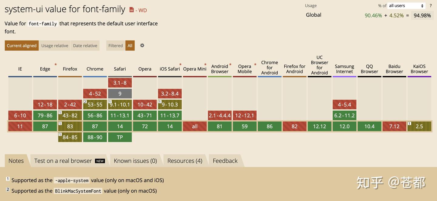 Web 字体 font-family 该如何设置？ - 知乎