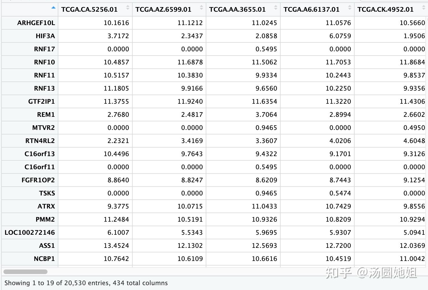基于TCGA+GEO数据库的癌症关键基因鉴定与验证（三）差异表达分析 - 知乎