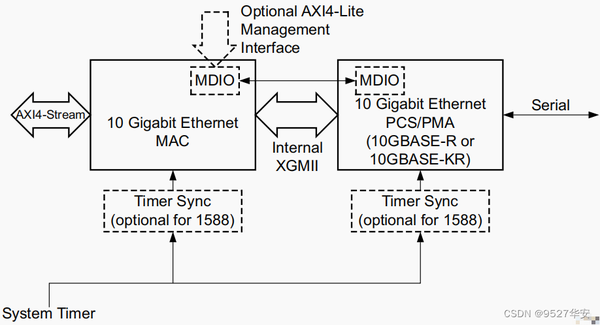 Fpga实现10g万兆网tcpip 协议栈，服务器版本，纯vhdl代码编写 提供6套vivado工程源码和技术支持 知乎
