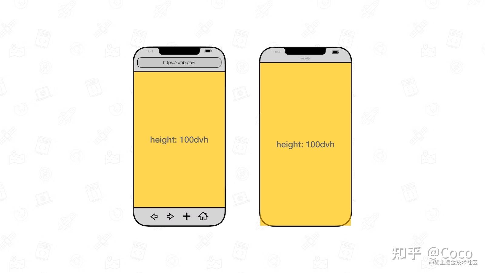vh 存在问题？试试动态视口单位之 dvh、svh、lvh - 知乎