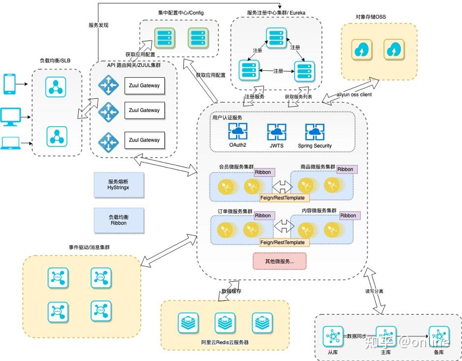 在线架构图设计工具Freedgo Design - 知乎