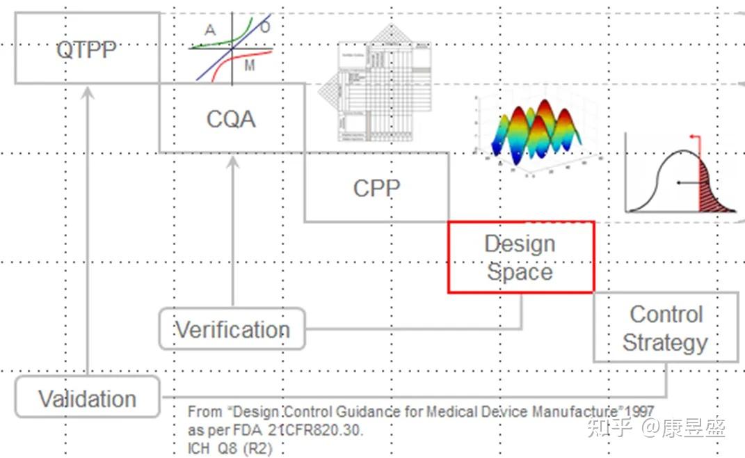 Lean QbD--智能QbD（Quality by Design）风险评估工具 - 知乎