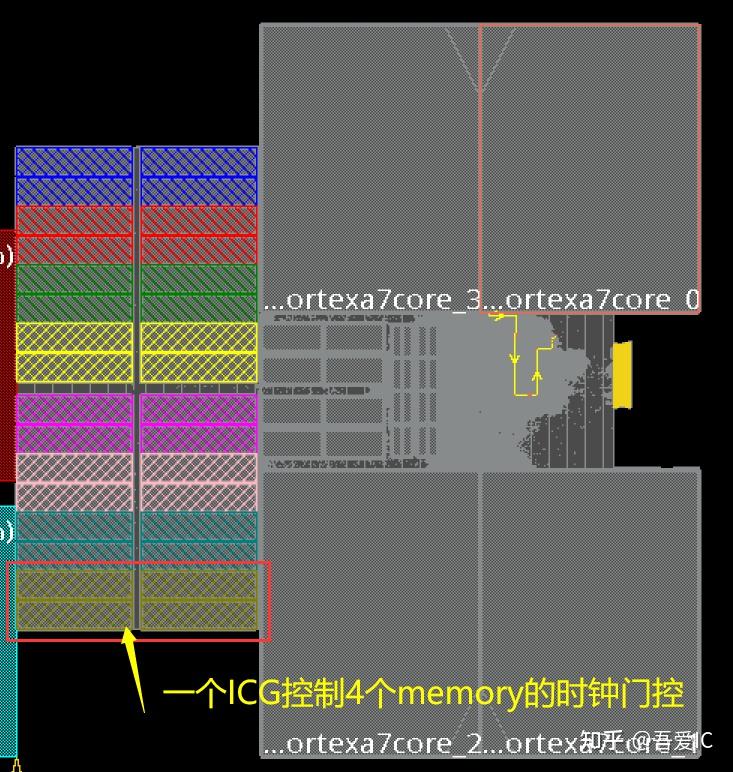 数字ic后端设计实现之时钟树综合实战 知乎