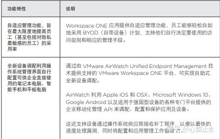 VMWARE WORKSPACE ONE - 知乎