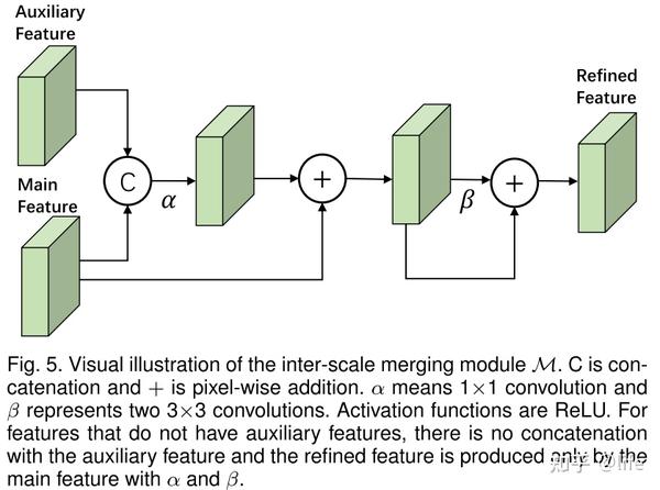 Prior Guided Feature Enrichment Network for Few-Shot Segmentation - 知乎