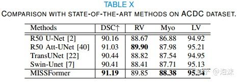 MISSFormer：一种用于二维医学图像分割的有效转换器----代码详解 - 知乎