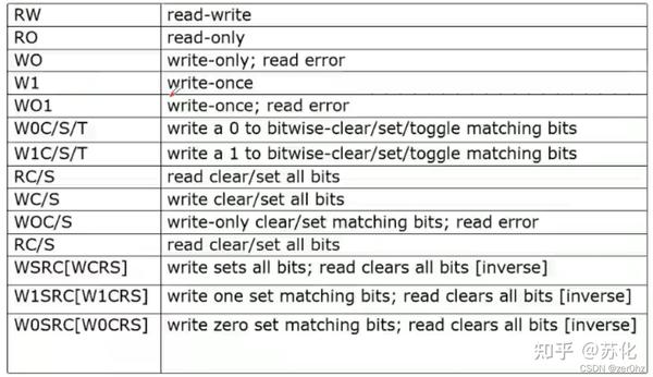 reg map 自动生成寄存器配置脚本 - 知乎