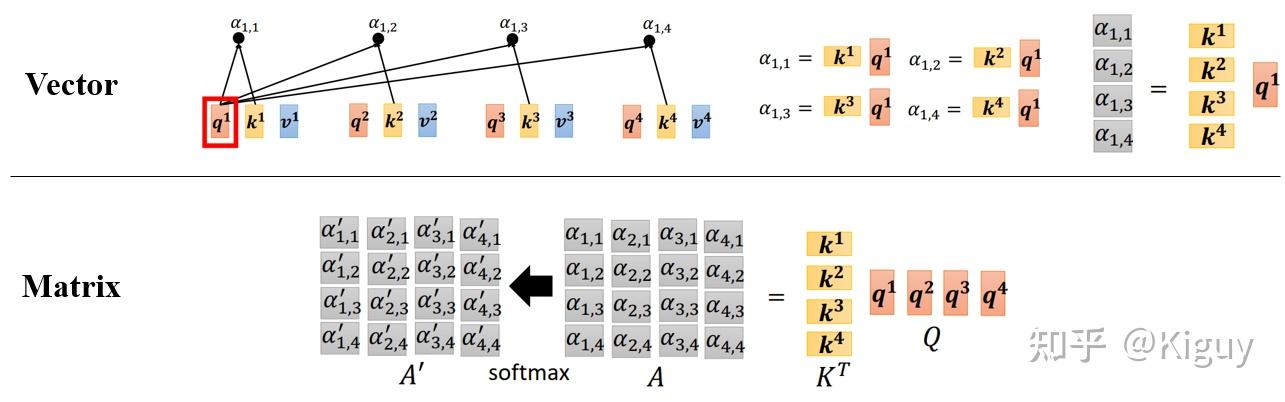 GAT：Graph Attention Networks理解 - 知乎