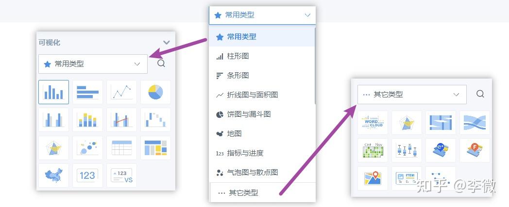 国内可视化BI产品对比-帆软FineBI 与 观远BI（概览） - 知乎