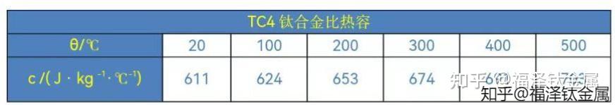 钛合金材料之TC4钛合金 - 知乎
