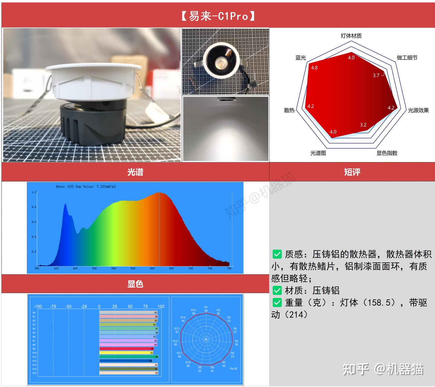 可以推荐一下家装灯具吗？2025年8月筒灯射灯怎么选？用筒灯还是射灯？无主灯高配版射灯深度实测（Lipro、易来、霍尼韦尔、雷士）扫盲系列 - 知乎