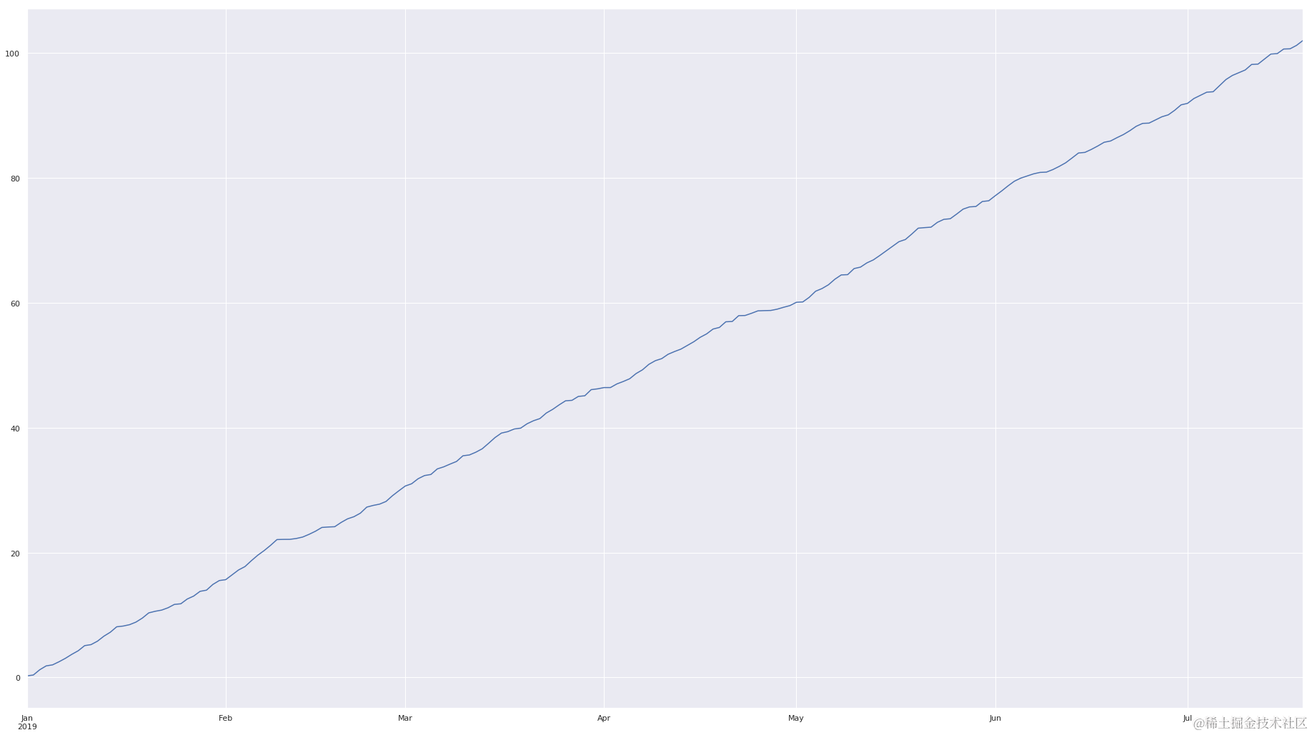 Python时间序列分析苹果股票数据：分解、平稳性检验、滤波器、滑动窗口平滑、移动平均、可视化 - 知乎