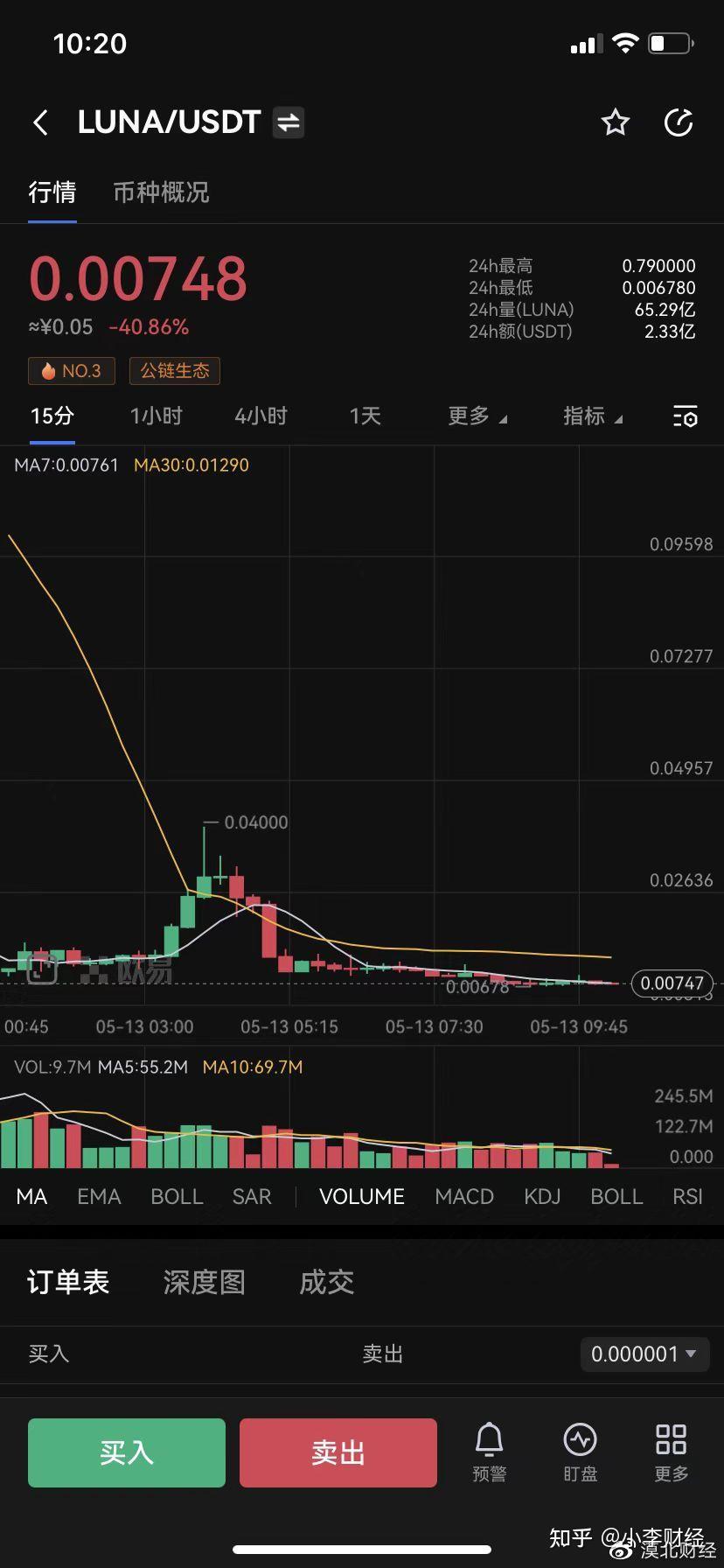 币圈女神LUNA，8天时间，2000多亿市值不复存在 - 知乎