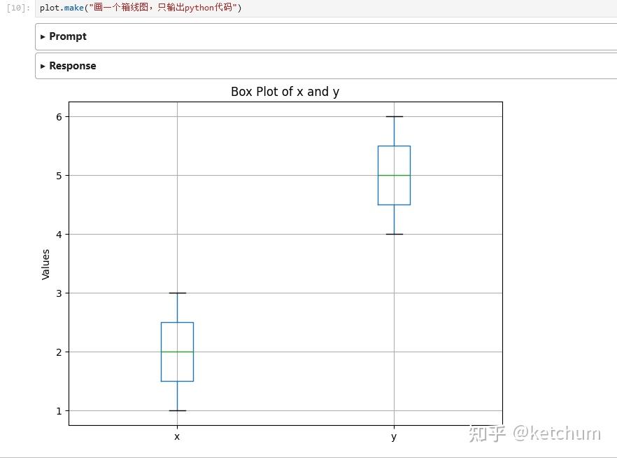 开源工具PlotAI结合Qwen32B开源大模型简化Python绘图过程 - 知乎