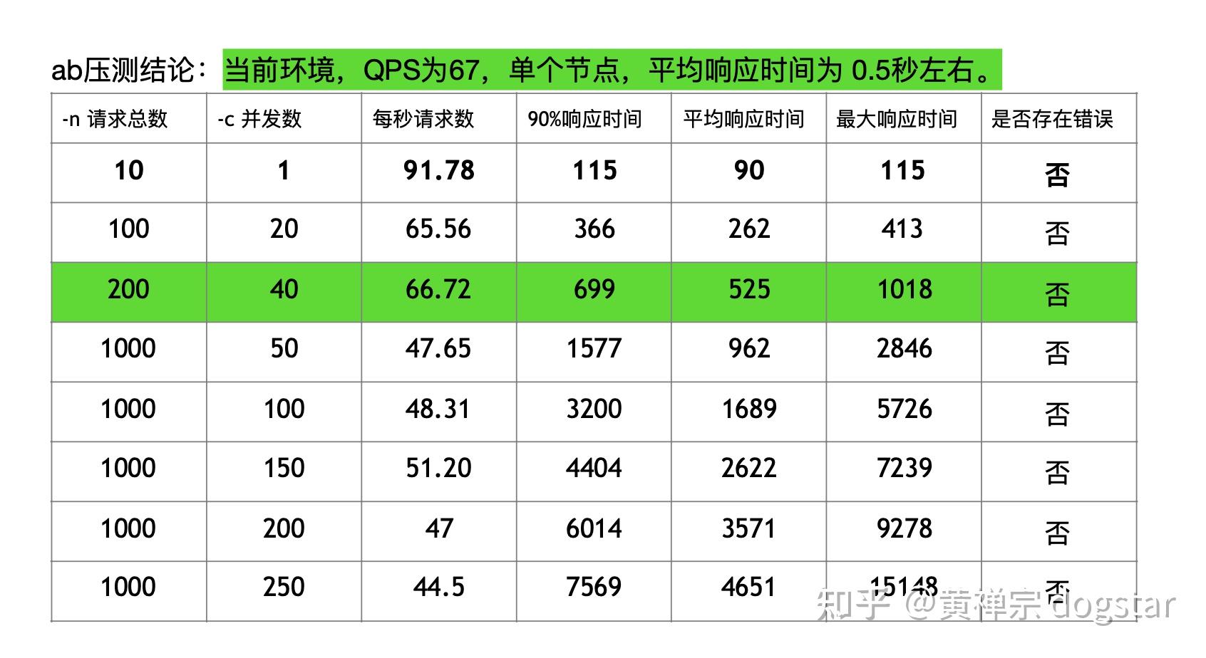 如何快速搭建和使用接口管理平台：YesApi Pro Java版指南 2025 - 知乎