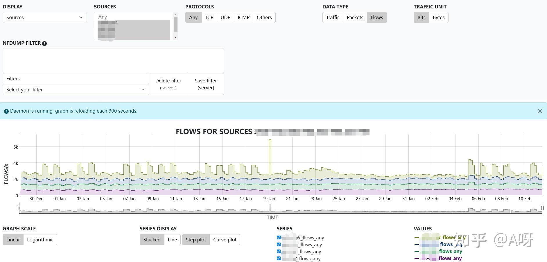 nfsen-ng安装配置(ubuntu-22 5.15) - 知乎