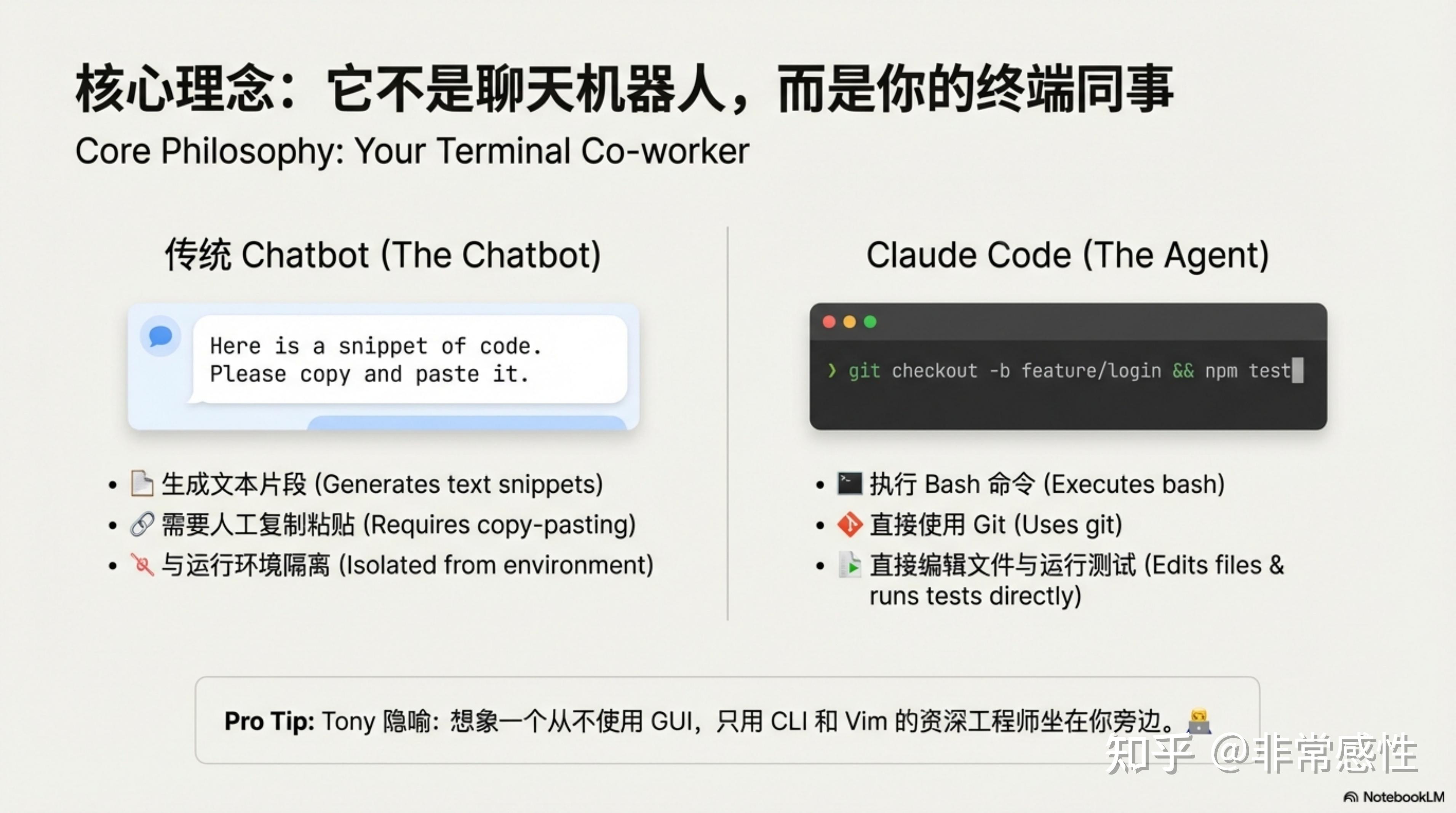 Slide: Claude Code best practices - 知乎