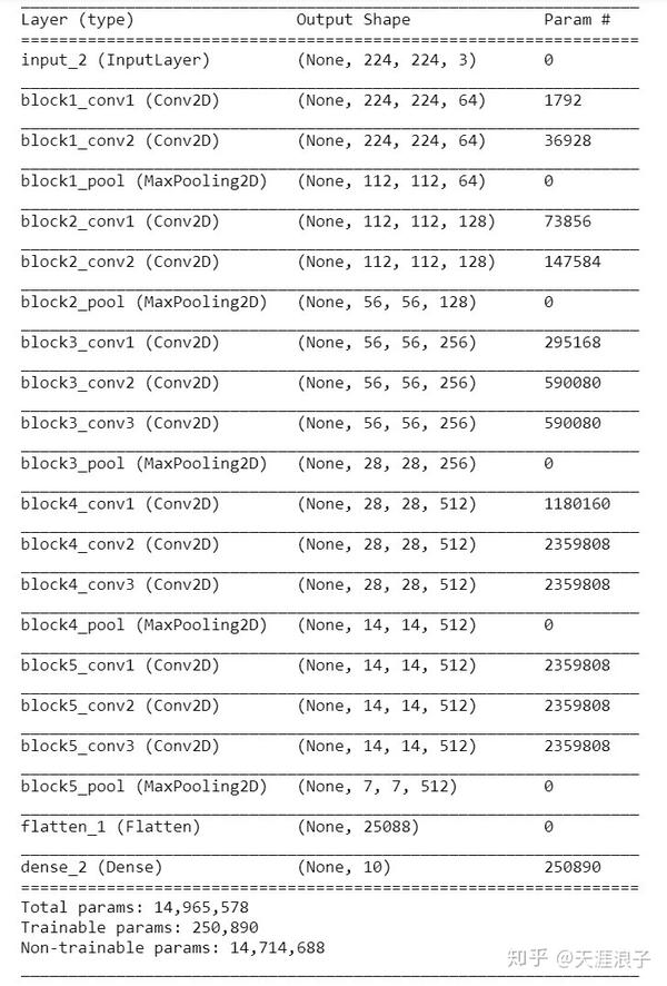 深度学习第21讲：迁移学习的基本原理和实践 - 知乎